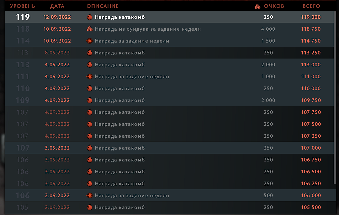 I Cant Get A Reward For The Tasks Of The Week · Issue 3043 · Valvesoftwaredota2 Gameplay · Github