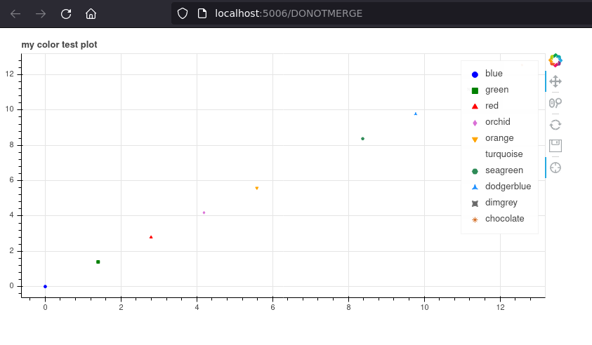 Sixth element of a legend is not displayed ? [BUG] · Issue #12374 · bokeh/bokeh · GitHub