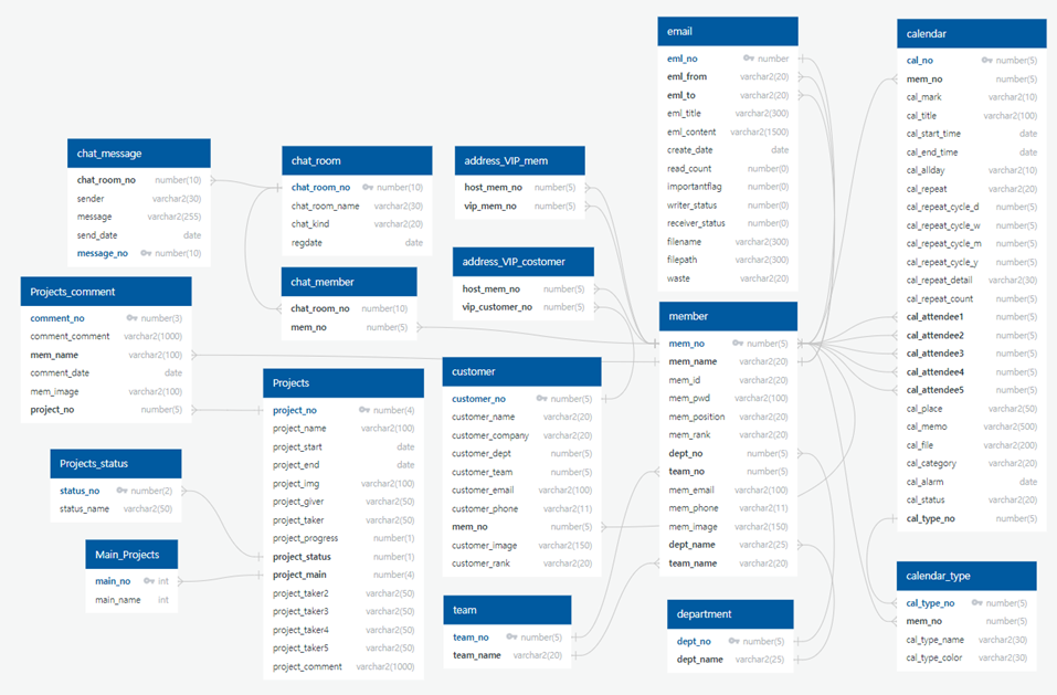 GitHub - Zisooya/COWORK