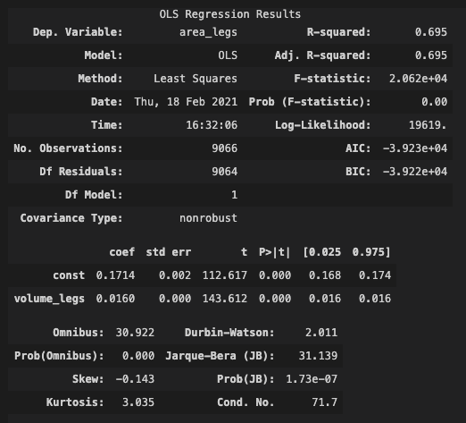 regplot update to return OLS summary statistics by mklarqvist · Pull Request #429 ...