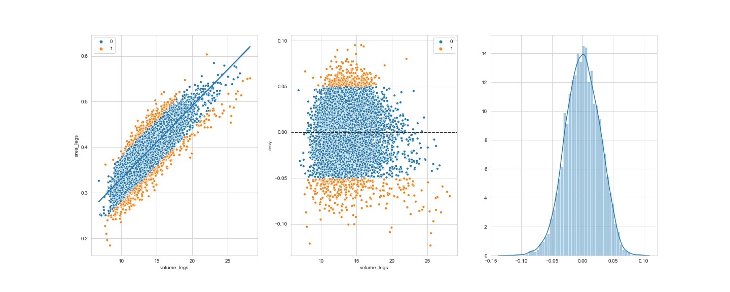 regplot update to return OLS summary statistics by mklarqvist · Pull ...