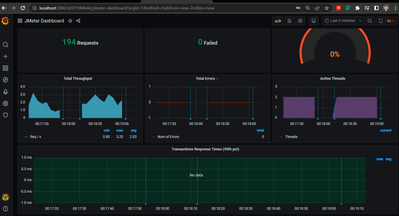 Github Jitenderji1137performance Testing Using Jmeter As This Project Was Related To