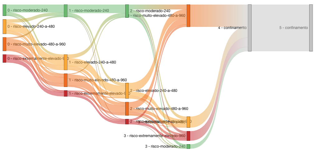 Changing stack order · Issue #9 · kurkle/chartjs-chart-sankey · GitHub