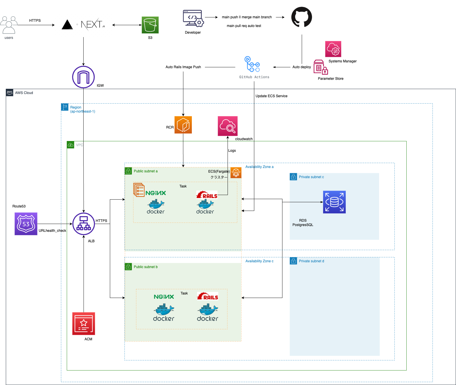 GitHub - uenomoto/cost_men: 誰でも簡単！手計算無し、原価計算アプリ。 原価計算がわからない方でも気軽にレシピを作成して共有しやすさUP!