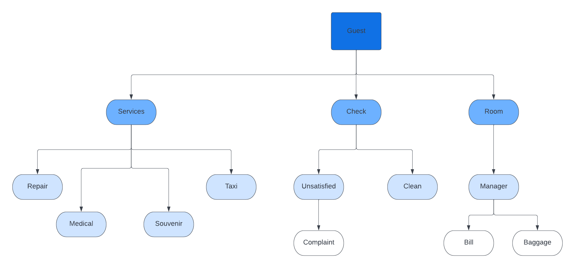 GitHub - helioole/lab3