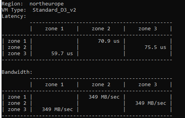 Latency report is showing only one way result · Issue #91 · Azure/SAP ... Latency report is showing only one way result · Issue #91 · Azure/SAP ...