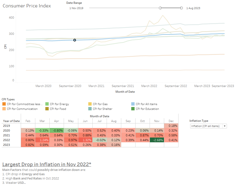 GitHub - daniel-tan-wc/US-Inflation-Rates-Capstone-: Using FbProphet to ...