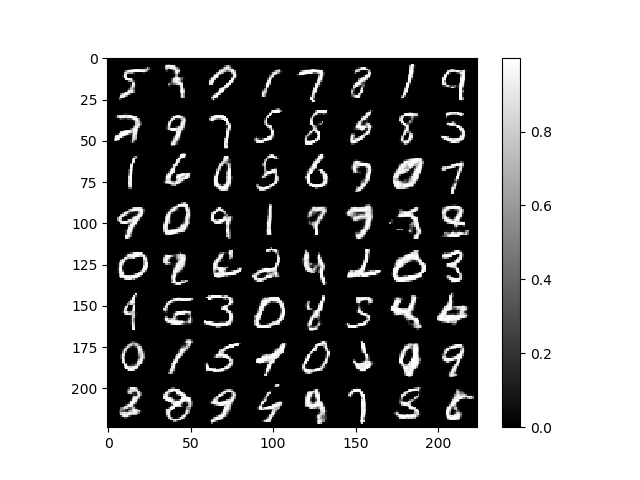 Github Grantmhodgsonmnistgan Generative Adversarial Network For Generating Mnist Characters