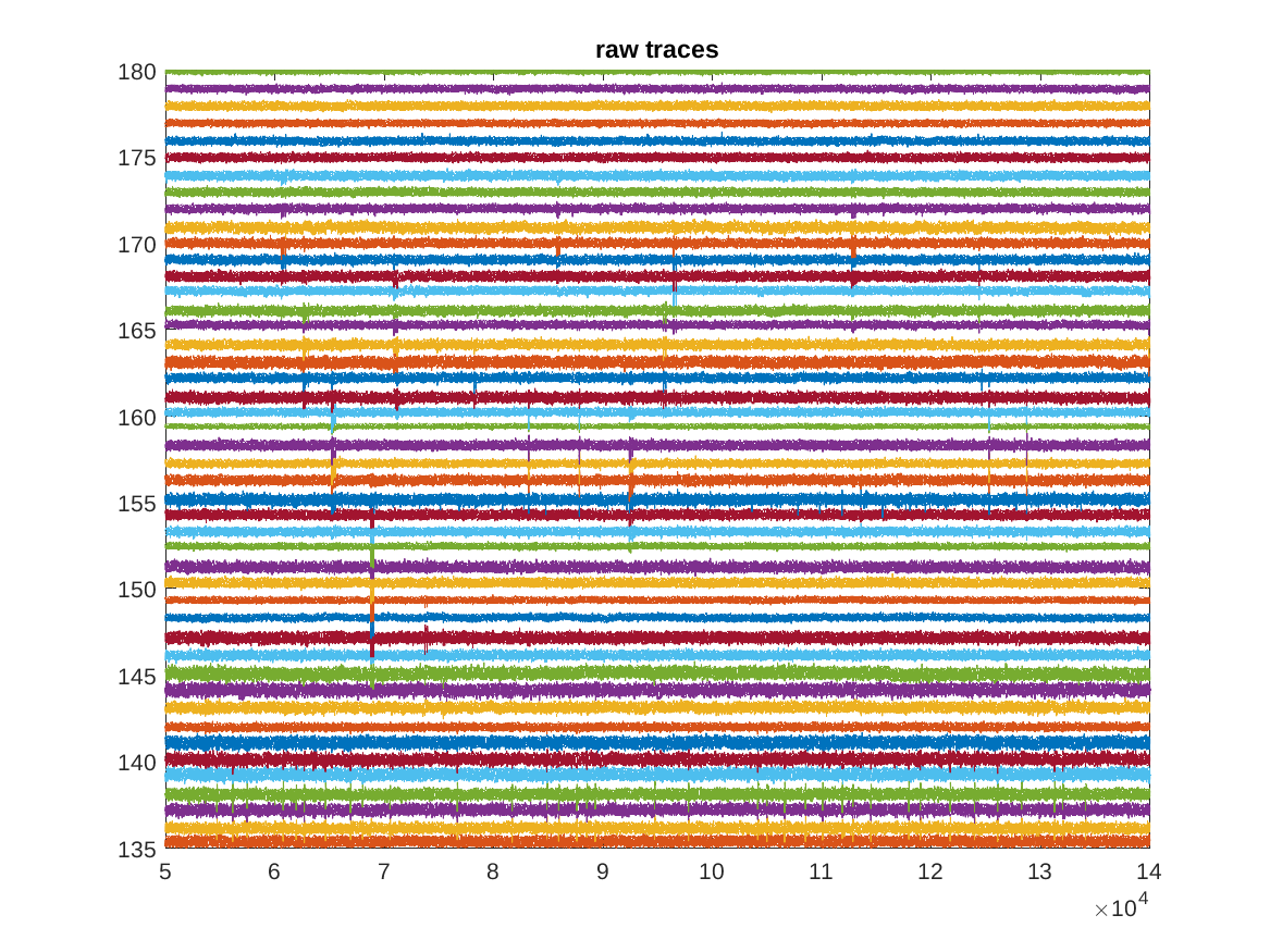 Preprocessing removes good spikes? · Issue #542 · MouseLand/Kilosort · GitHub