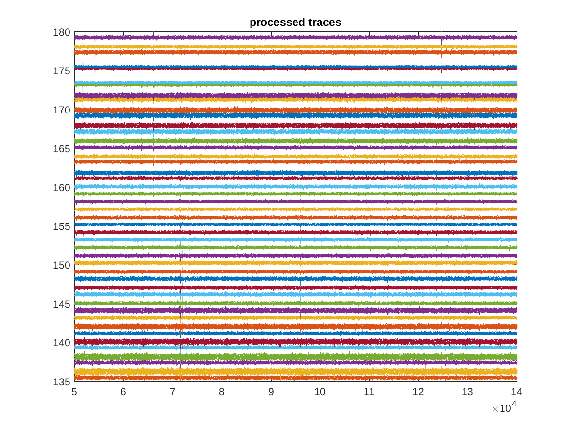 Preprocessing removes good spikes? · Issue #542 · MouseLand/Kilosort · GitHub
