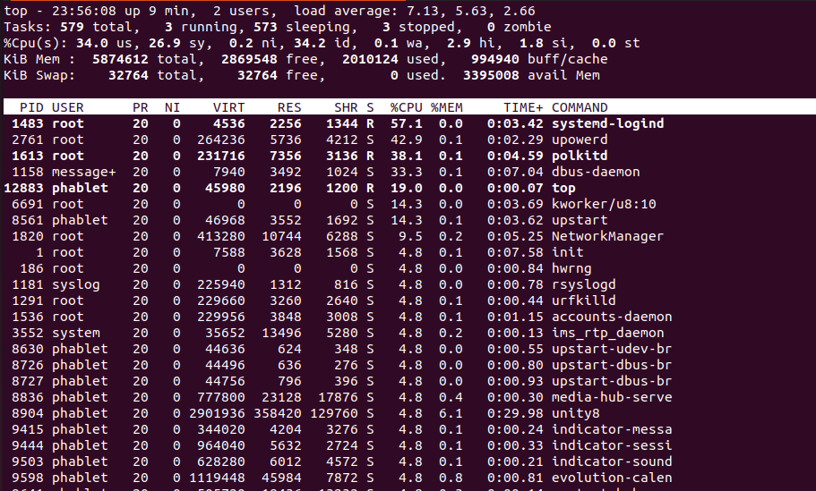 systemd-logind - cpu consumption · Issue #1300 · ubports/ubuntu-touch · GitHub