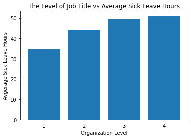 GitHub - Nisha1309/Project---Adventure-Works-2019-: A study on ...