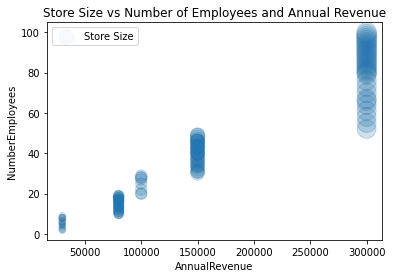 GitHub - Nisha1309/Project---Adventure-Works-2019-: A study on ...