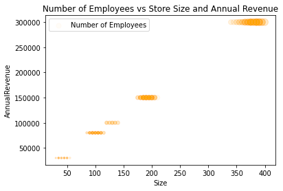 GitHub - Nisha1309/Project---Adventure-Works-2019-: A study on ...