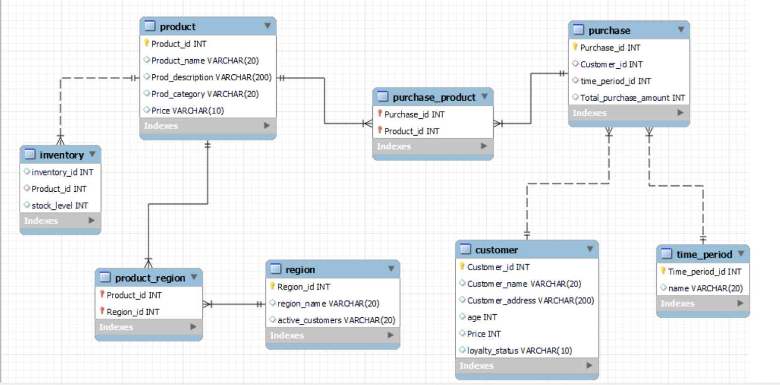 GitHub - RenukaNarne/SQL_Assignment_1