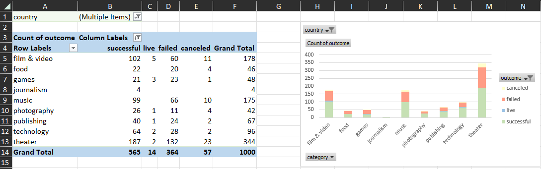 GitHub - anniedonnelly/Crowdfunding_Excel