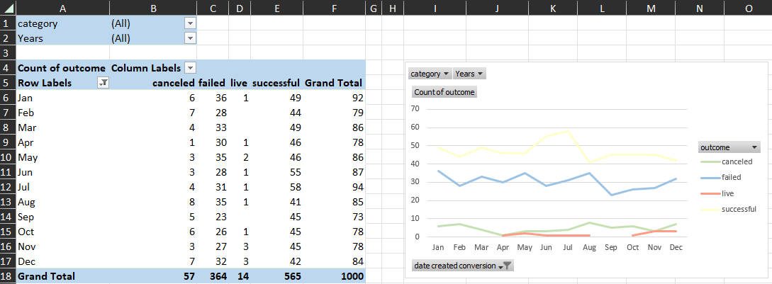 GitHub - anniedonnelly/Crowdfunding_Excel