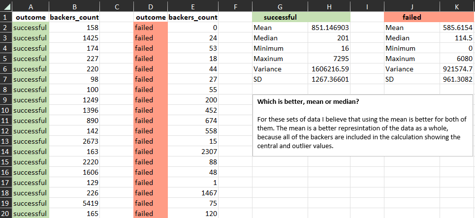 GitHub - anniedonnelly/Crowdfunding_Excel