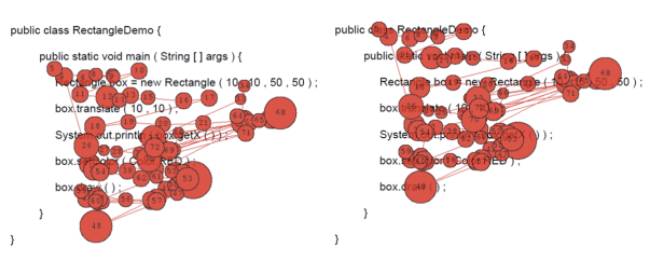 GitHub - Zehra-G/Eye-Tracking-Correction