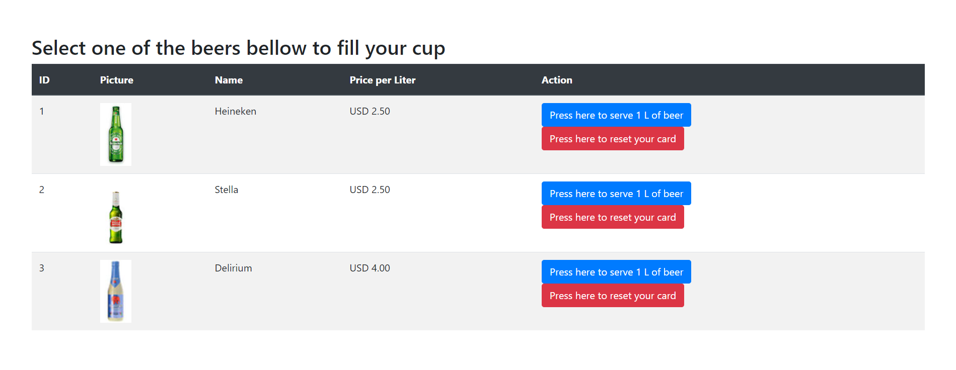 GitHub - angheben/Beer_Tap_Dispenser_API