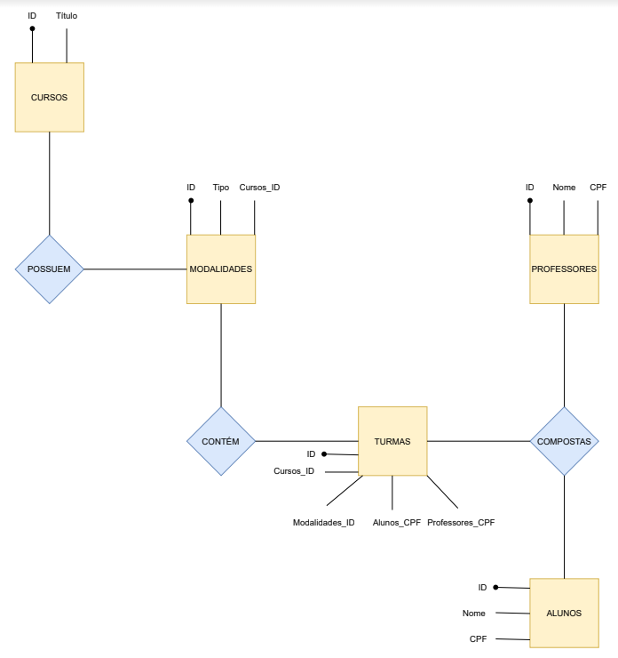 GitHub - Rafael-Ferreira-RJ/Modelando-Sistema-Modulo04-Projeto-Individual: Projeto individual do ...