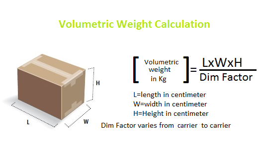 GitHub - KrishnaH96/IoT-based-dynamic-conveyor-scale-and-profile-generator-for-sorting-
