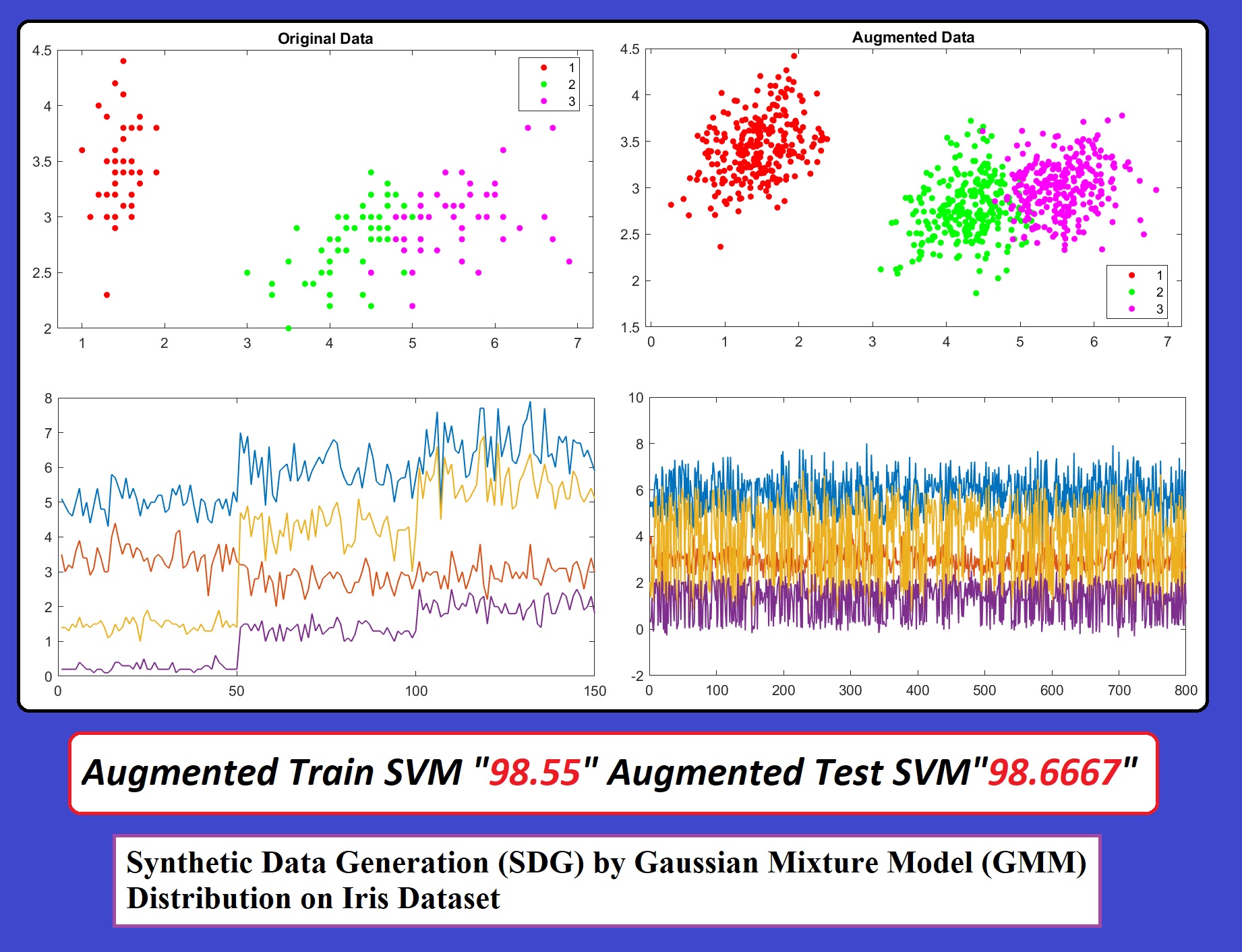 Synthetic Data Generation SDG by Gaussian Mixture Model GMM) - File Exchange - MATLAB Central