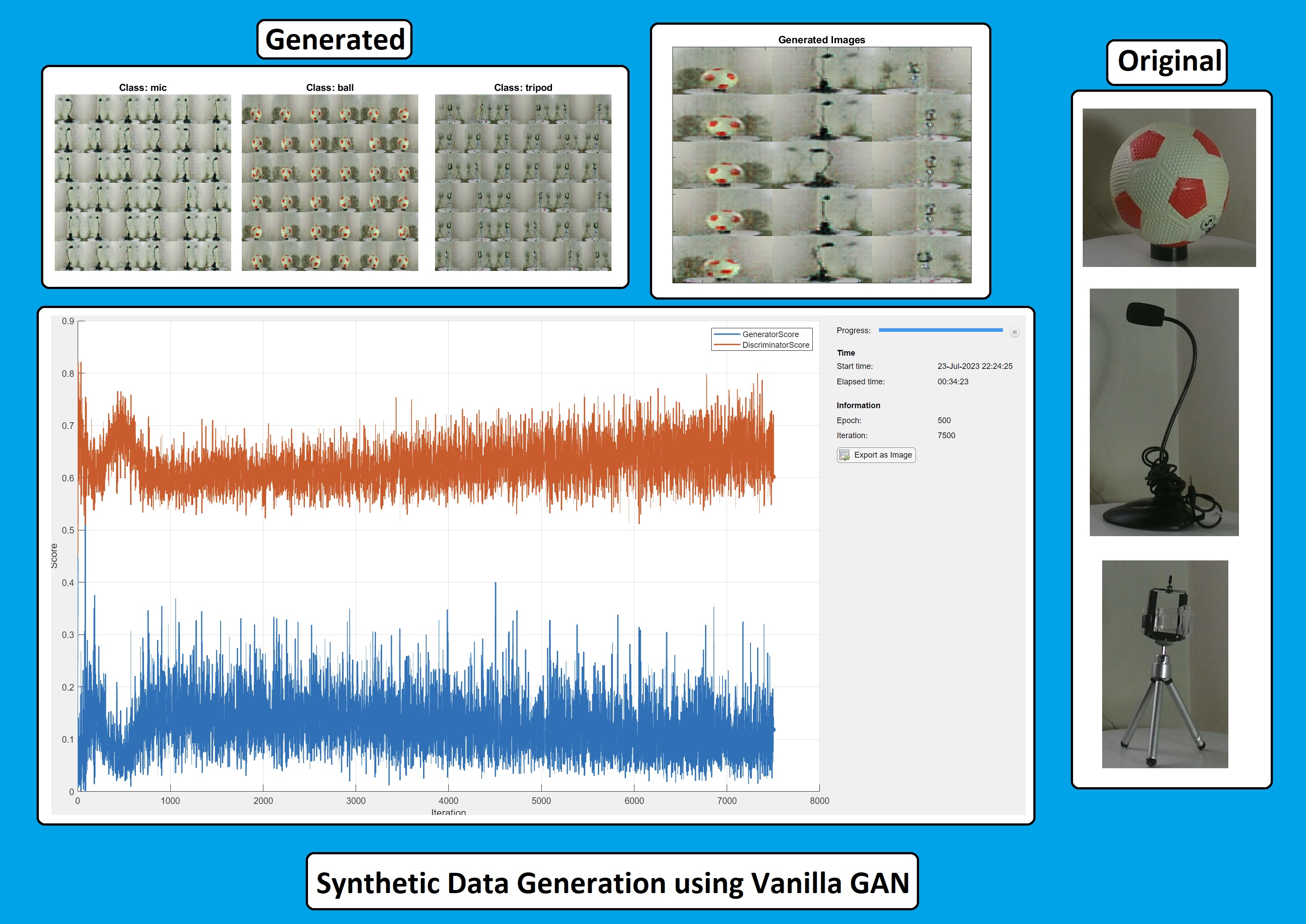Synthetic Data Generation by VanillaGAN - File Exchange - MATLAB Central