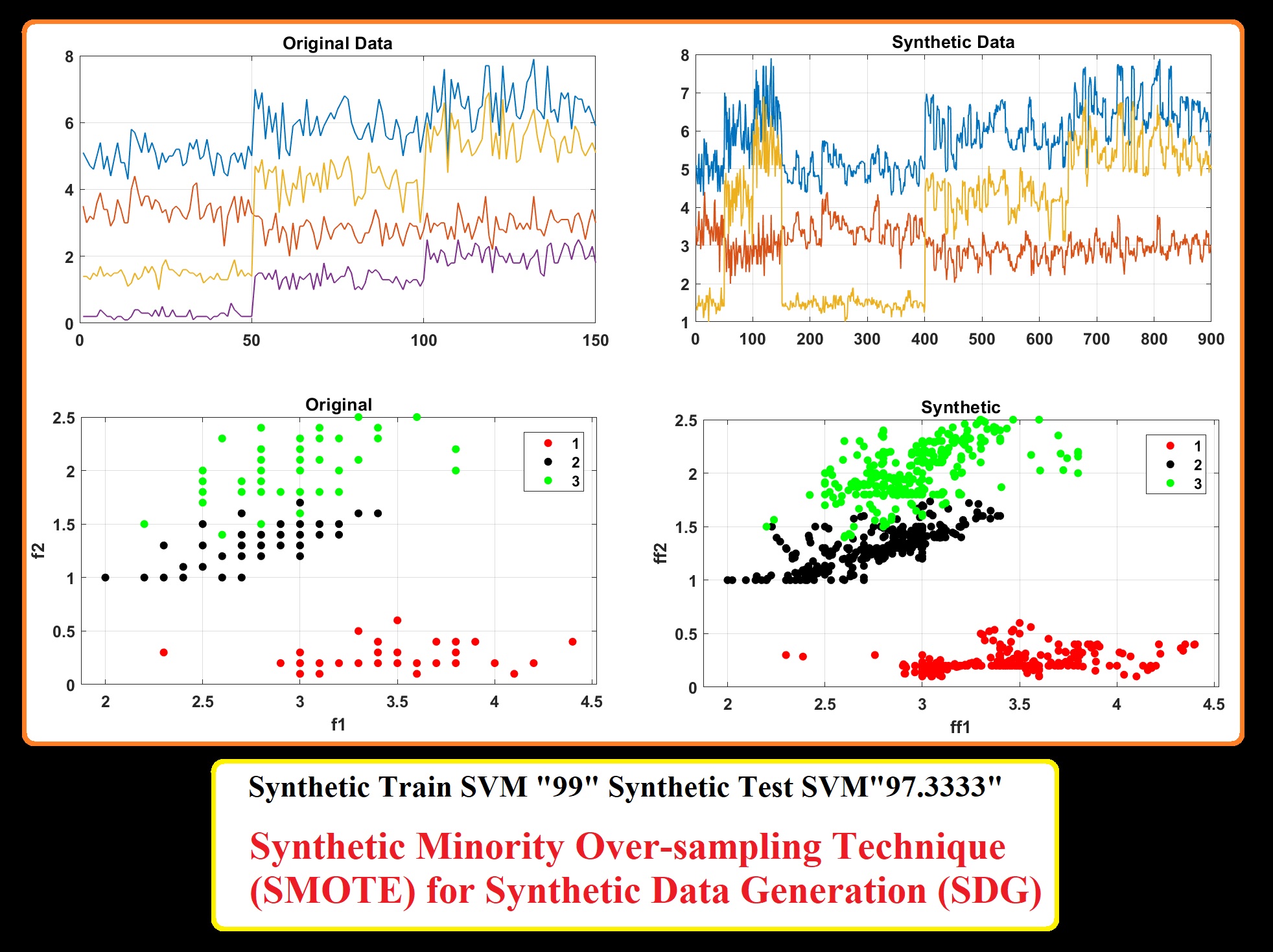 Synthetic Data Generation by SMOTE - File Exchange - MATLAB Central