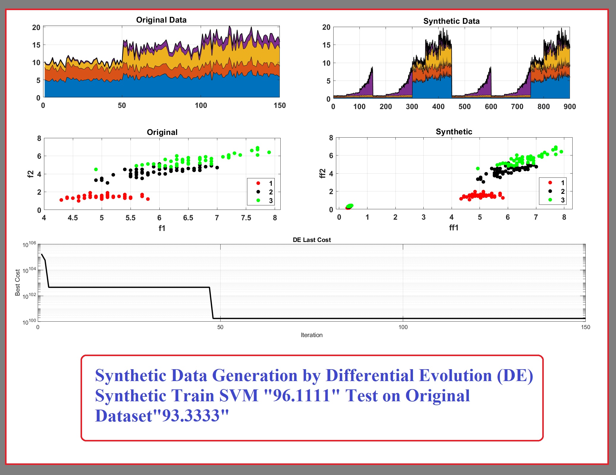 Synthetic Data Generation by Differential Evolution (DE) - File Exchange - MATLAB Central