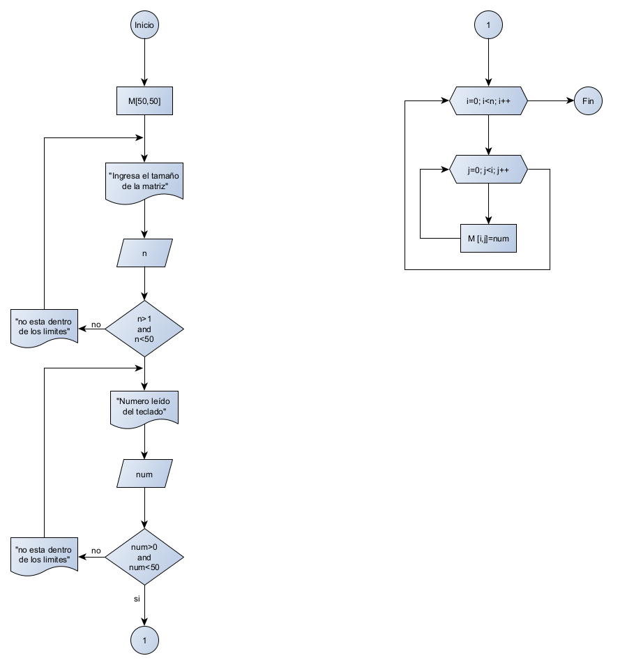 DFD_P3/Portafolio.md at main · Alejandro-LH/DFD_P3 · GitHub