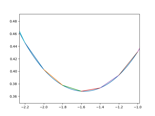 GitHub - shawnr-ca/CalculusToolKit: A Visual Calculus Toolkit for Approximating Definite ...