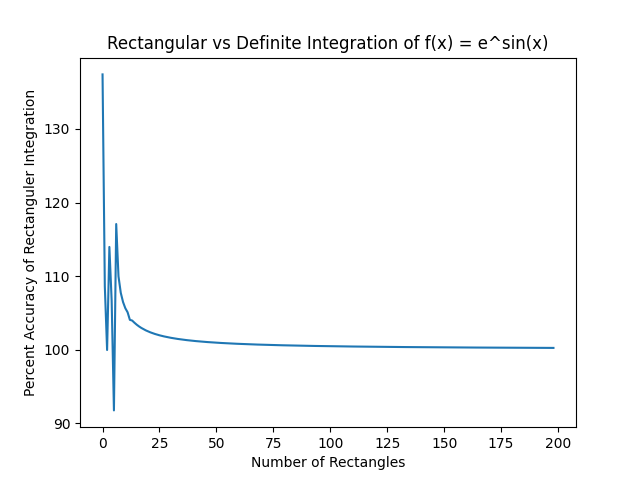 GitHub - shawnr-ca/CalculusToolKit: A Visual Calculus Toolkit for ...