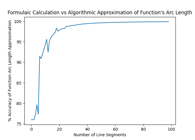 GitHub - shawnr-ca/CalculusToolKit: A Visual Calculus Toolkit for ...