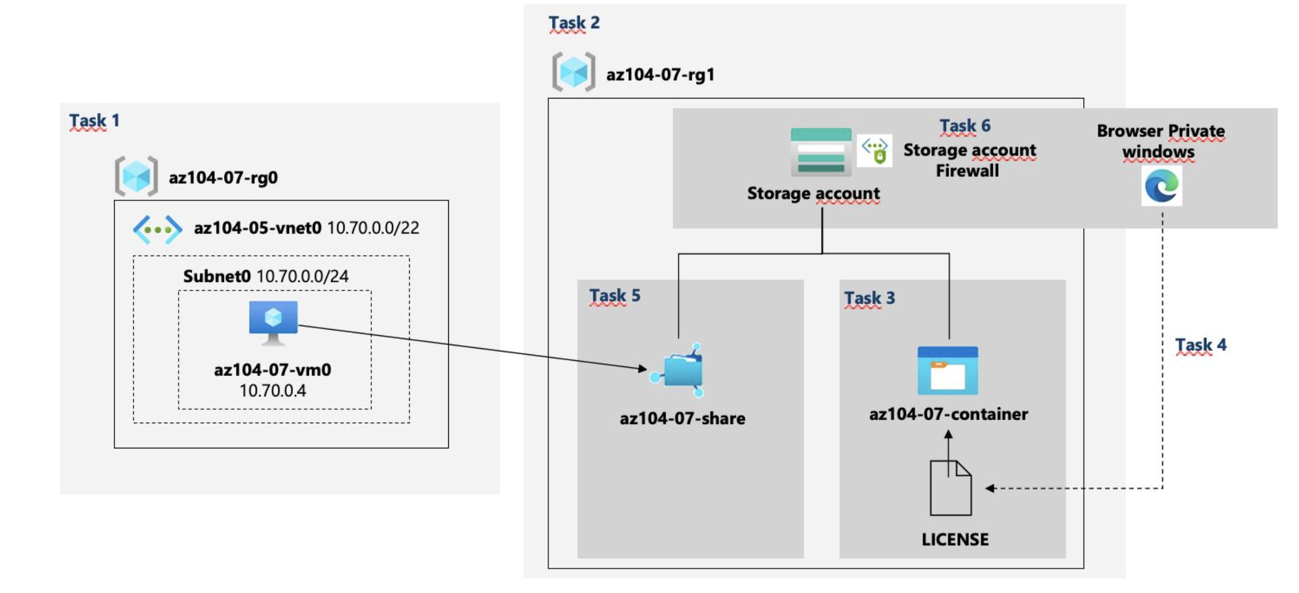 GitHub - elevate-cloud/Connecting-VM-with-a-Fileshare