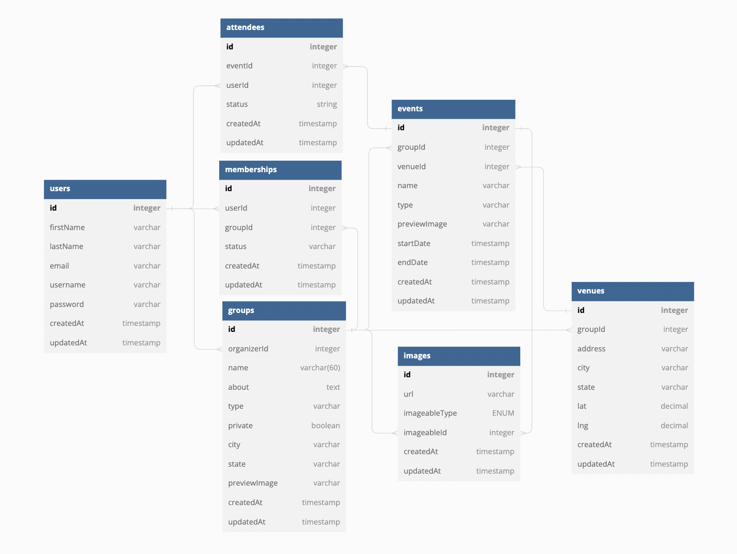 GitHub - randydhack/GetTogether