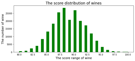 GitHub - nicholas-nguyen55/Wine-Review-Classification: With a kaggle wine review set, we explore ...