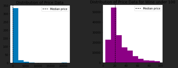 GitHub - nicholas-nguyen55/Wine-Review-Classification: With a kaggle wine review set, we explore ...