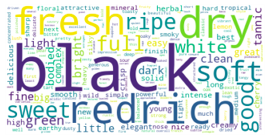 GitHub - nicholas-nguyen55/Wine-Review-Classification: With a kaggle wine review set, we explore ...