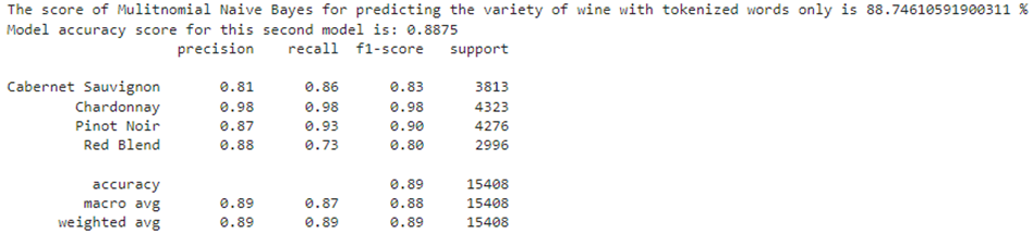GitHub - nicholas-nguyen55/Wine-Review-Classification: With a kaggle wine review set, we explore ...