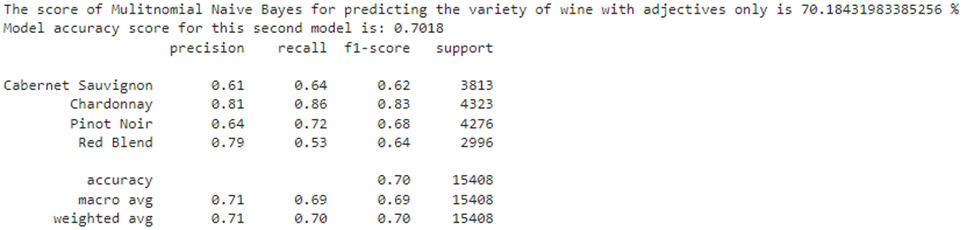 GitHub - nicholas-nguyen55/Wine-Review-Classification: With a kaggle wine review set, we explore ...