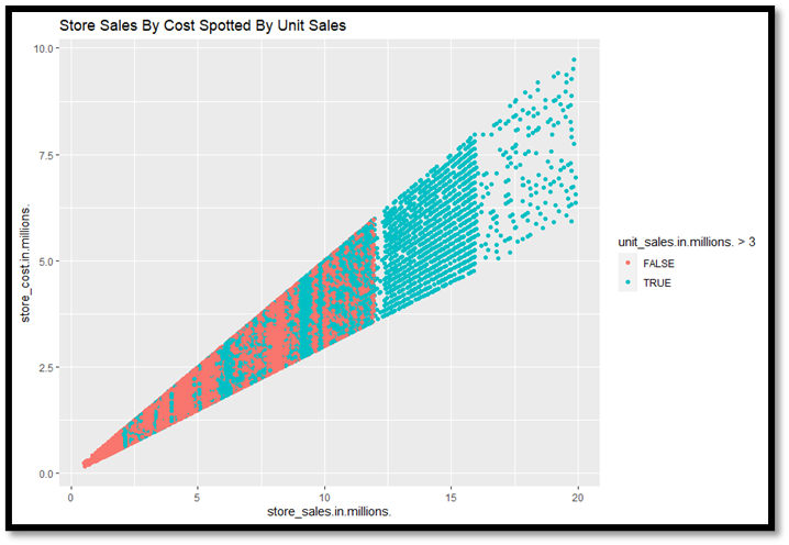 GitHub - nicholas-nguyen55/Grocery-Store-Marketing-Strategies: Using ...