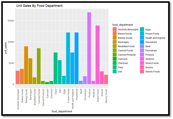 GitHub - nicholas-nguyen55/Grocery-Store-Marketing-Strategies: Using ...