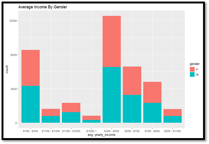 GitHub - nicholas-nguyen55/Grocery-Store-Marketing-Strategies: Using ...