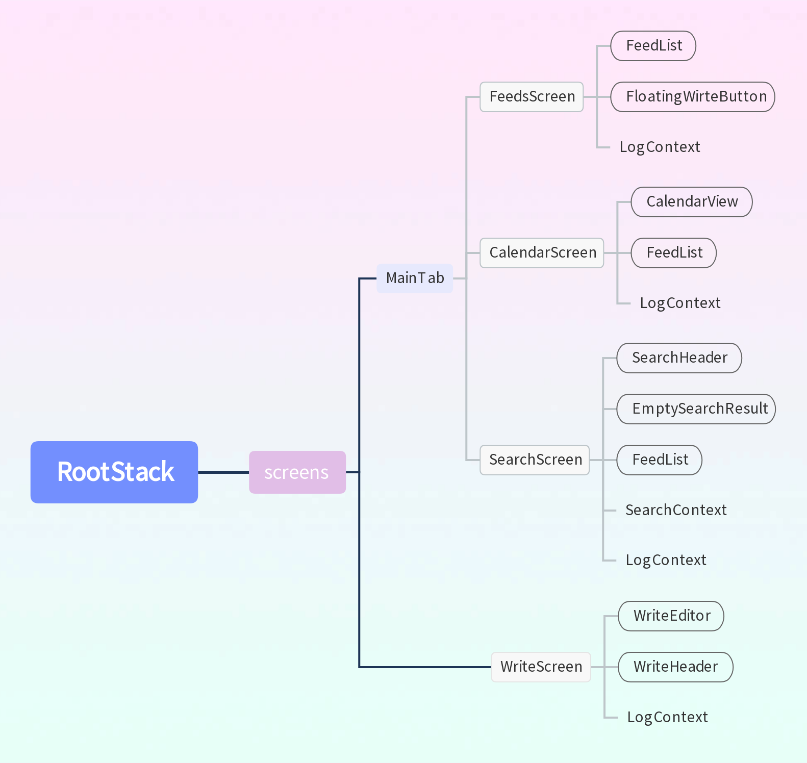 GitHub - yegri/portpolio_react_native: 리액트 네이티브 ToDoList 포트폴리오