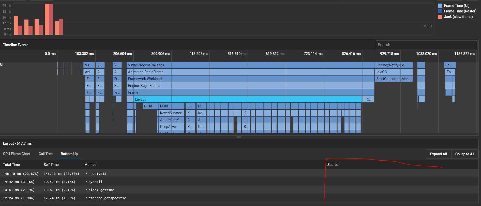 Source is not displayed in Timeline when profiling app · Issue #2391 · flutter/devtools · GitHub