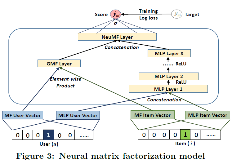 GitHub - ImJaeSung/Neural-Collaborative-Filtering GitHub - ImJaeSung/Neural-Collaborative-Filtering