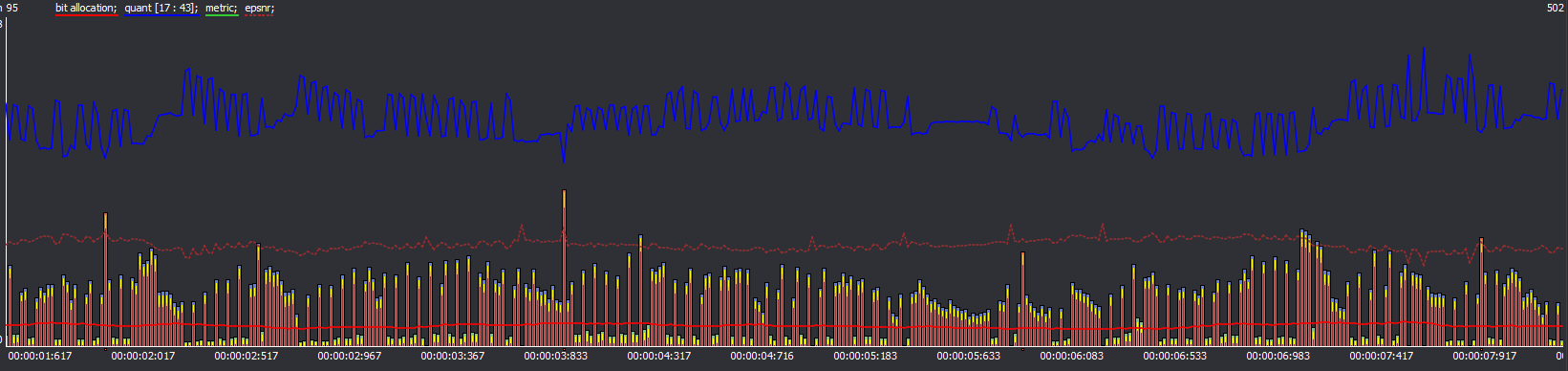 Changing bitrate mid-stream doesn't actually change the bitrate · Issue #8268 · obsproject/obs ...
