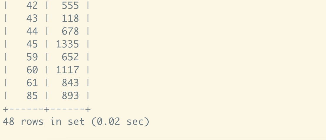 [Bug]: Insert auto-increment column concurrency 500 is much higher than 100 conflict · Issue ...