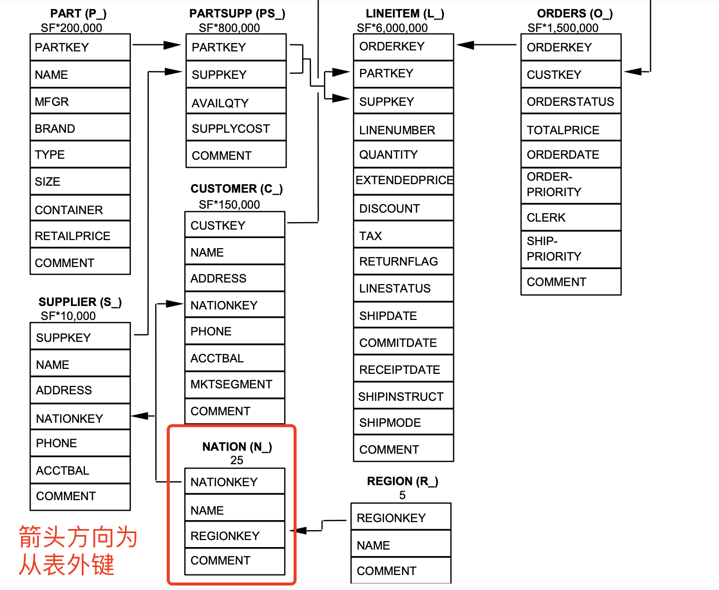 Bug Multilayer Foreign Key Delete Table Reported W W Conflict Error · Issue 10228 